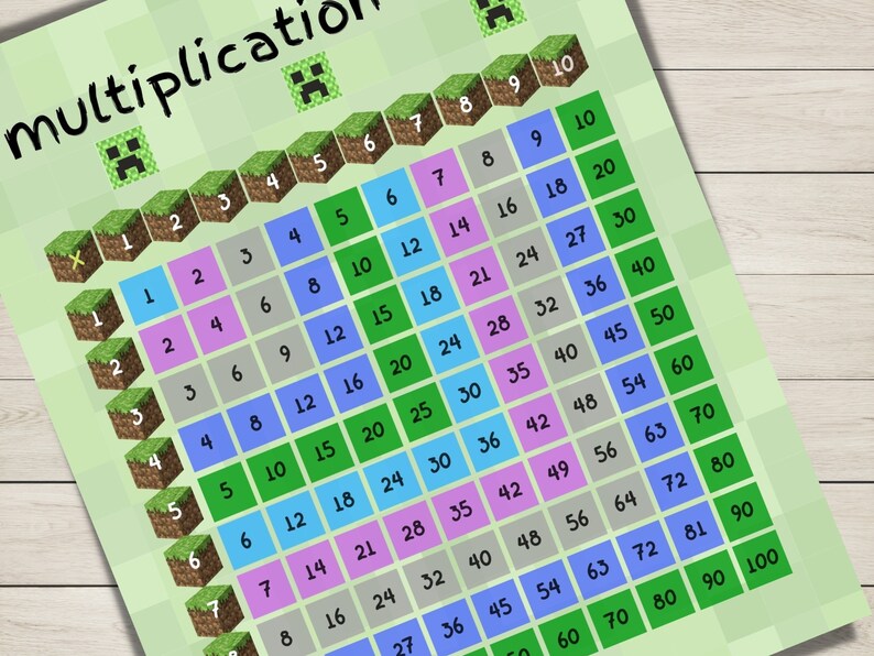Minecraft Multiplication Table. Multiplication Chart. Times - Etsy