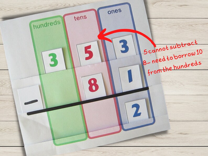 DIY Addition and Subtraction Math Template | Regrouping & Place Value ...