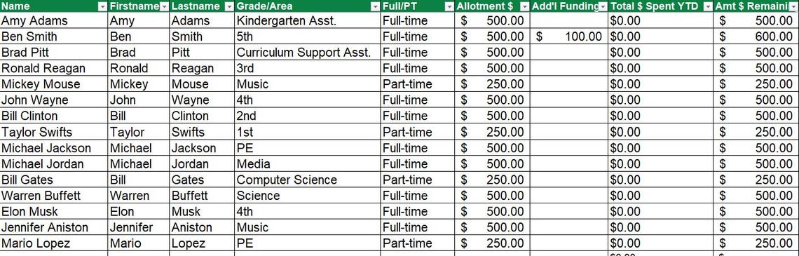PTA Treasurer Financial Spreadsheet Template for PTO Treasurers - Etsy