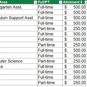 PTA Treasurer Financial Spreadsheet Template for PTO Treasurers - Etsy