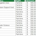 PTA Treasurer Financial Spreadsheet Template for PTO Treasurers - Etsy