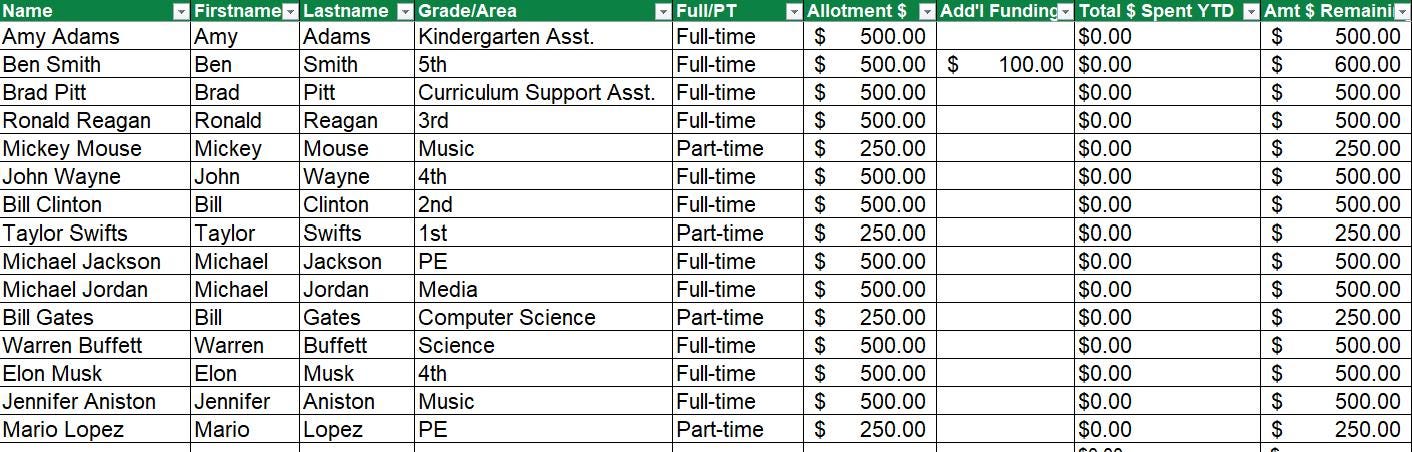 PTA Treasurer Financial Spreadsheet Template for PTO Treasurers - Etsy