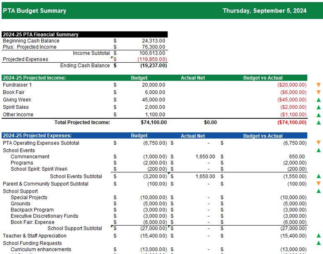 PTA Treasurer Financial Spreadsheet Template for PTO Treasurers - Etsy