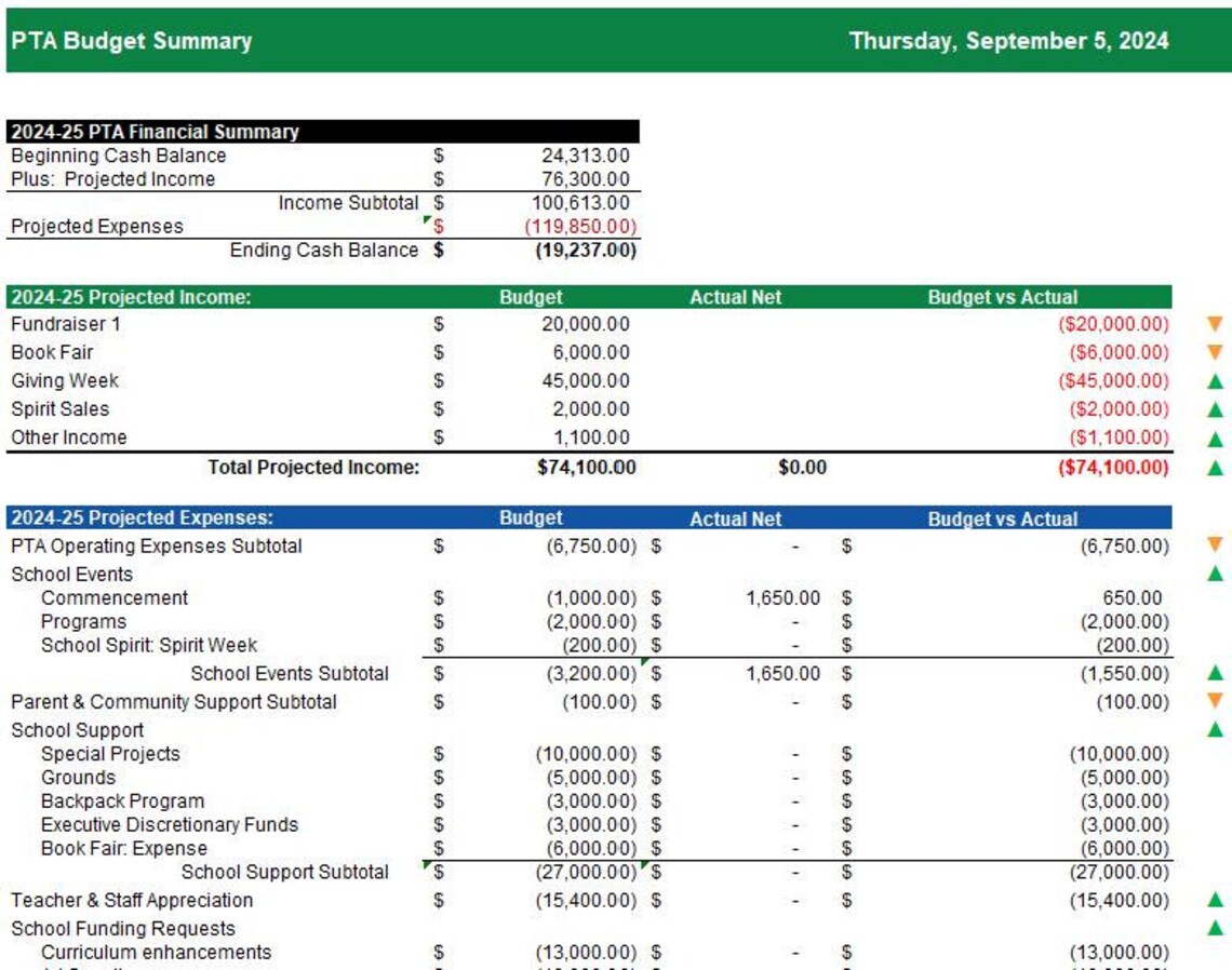 PTA Treasurer Financial Spreadsheet Template for PTO Treasurers - Etsy