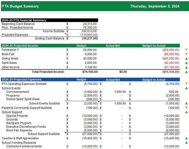 PTA Treasurer Financial Spreadsheet Template for PTO Treasurers - Etsy