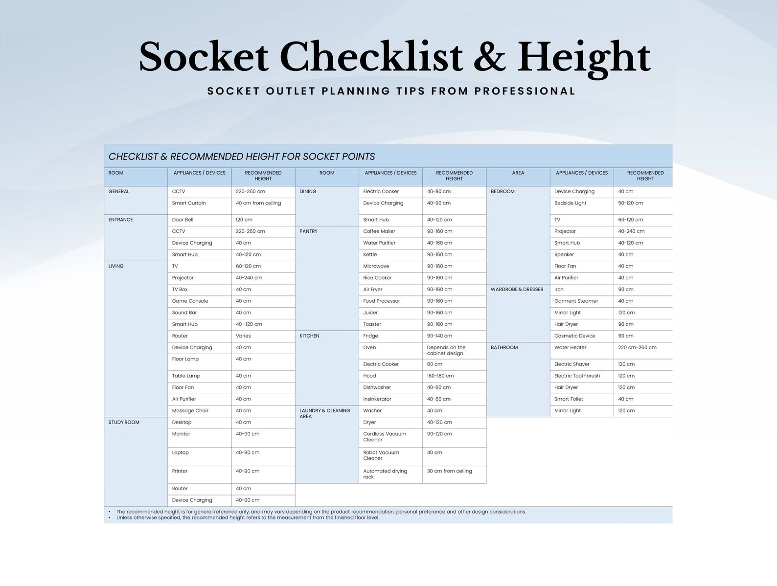 Electrical & Smart Home Planner Design Professional Electrical Socket ...