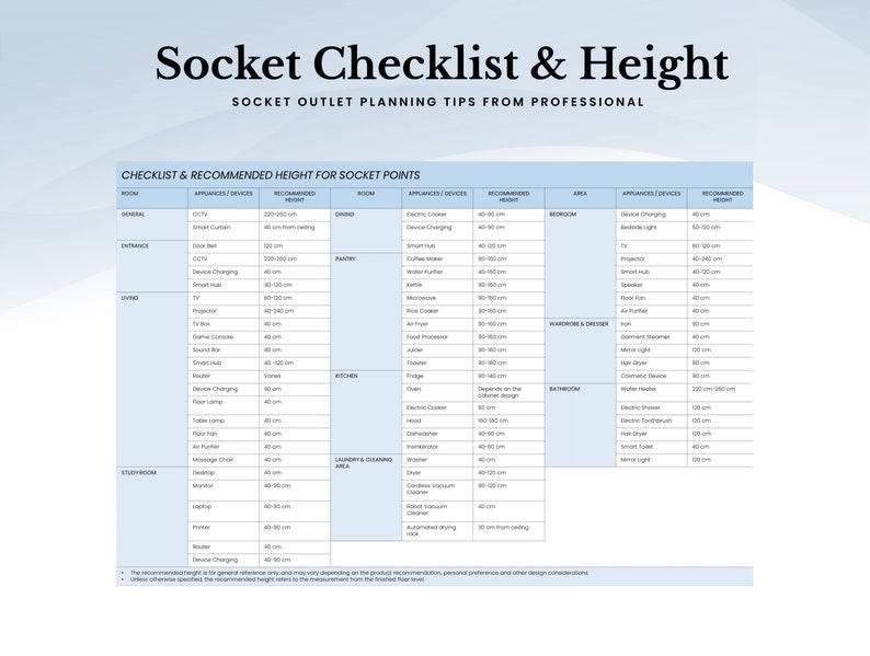 Electrical & Smart Home Planner | Design Professional Electrical Socket ...