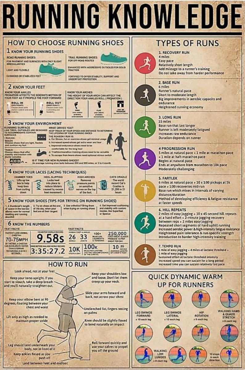 Running Fitness Poster Runner Knowledge Print How to Choose Running ...