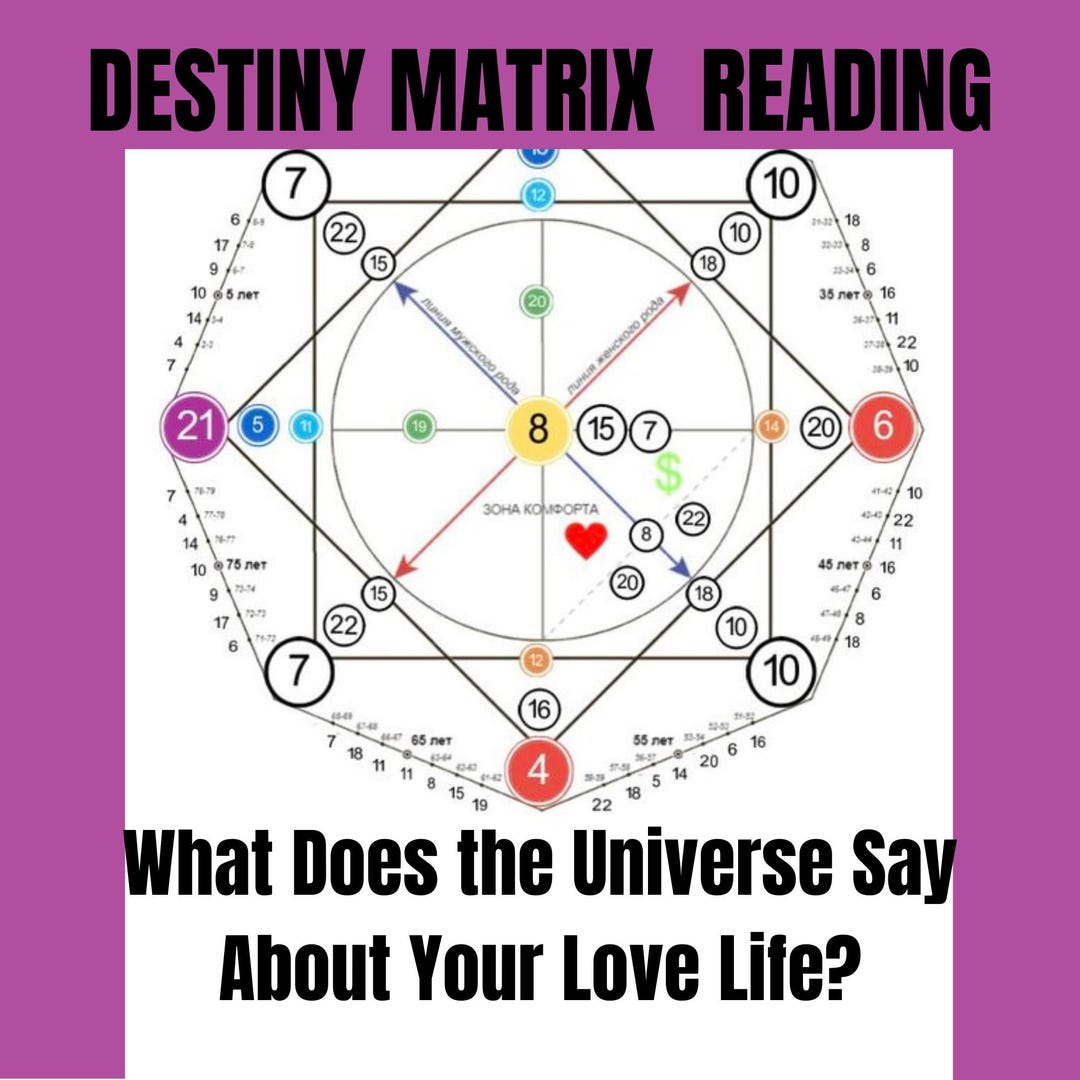 Destiny Matrix Chart, READING Matrix of Destiny, Astrology Forecast ...