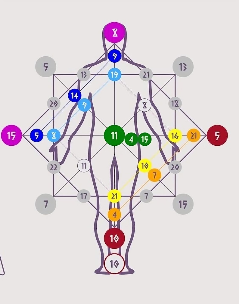 Destiny Matrix Course | Learn to Calculate Your Life Purpose & Energy ...