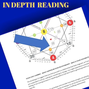 Destiny Matrix Chart, READING Matrix of Destiny, Astrology Forecast ...