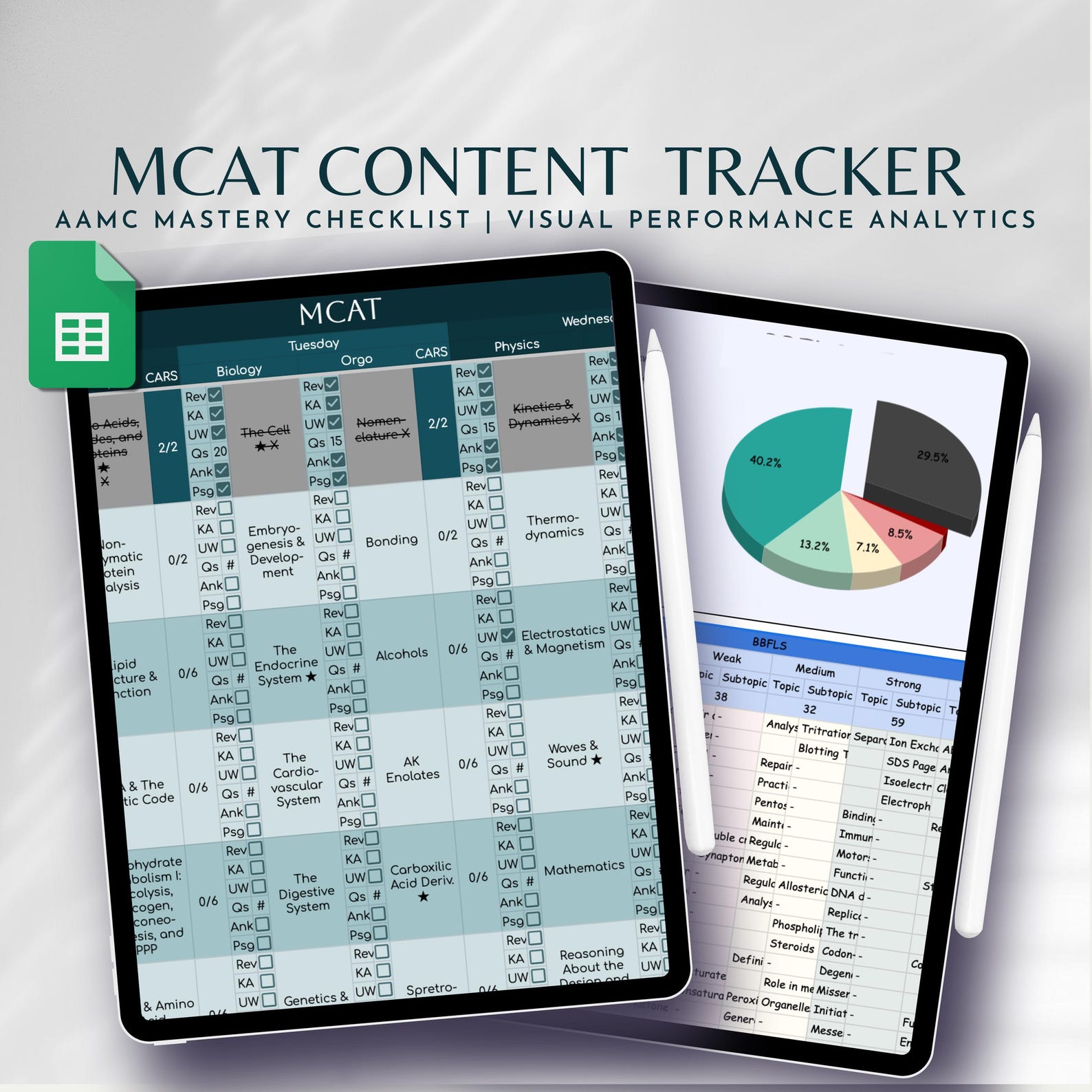 MCAT Content Phase Tracker AAMC UWORLD Study Progress Monitor Weakness ...