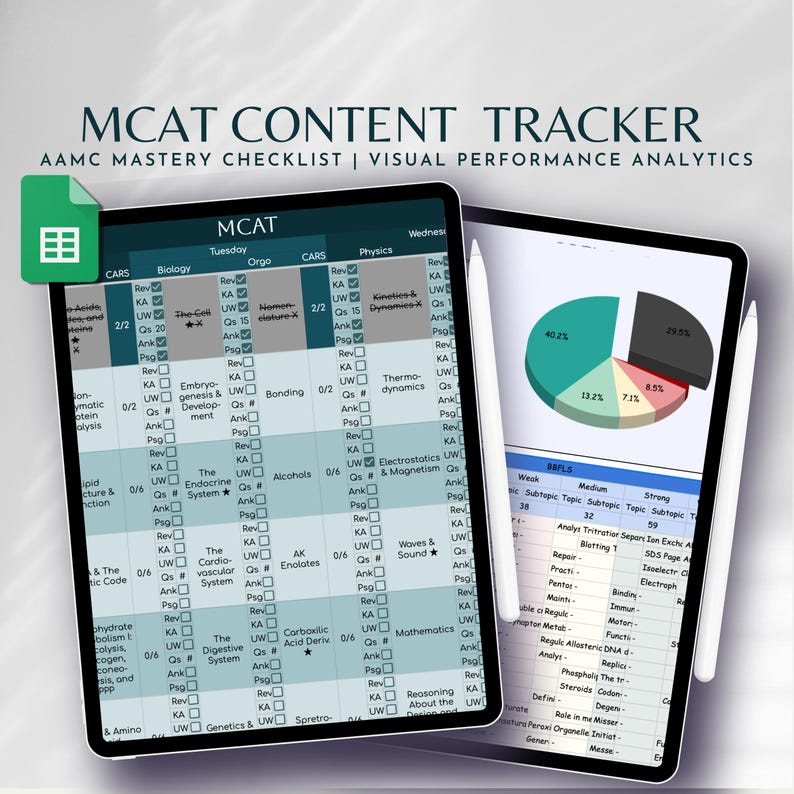 MCAT Content Phase Tracker AAMC UWORLD Study Progress Monitor Weakness ...