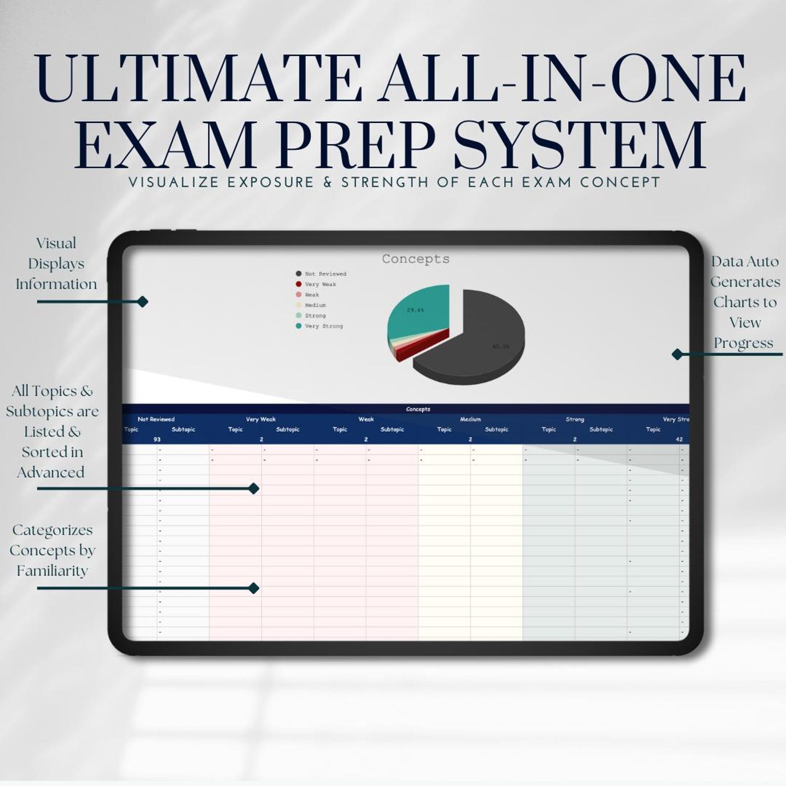 Exam Study Planner Template Progress Tracker Practice Analyzer Customizable Digital Study Tool ...