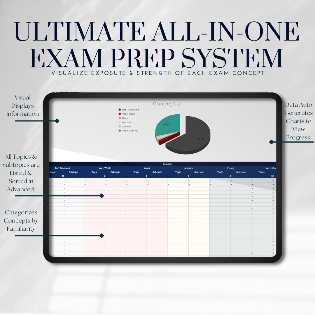 Exam Study Planner Template Progress Tracker Practice Analyzer ...