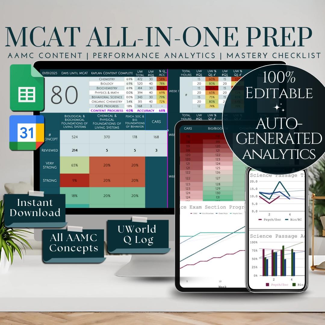 MCAT Study Bundle Performance Analytics Tracker, AAMC Prep Tool ...