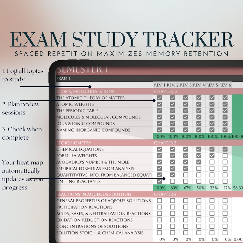 Study Review Tracker Exam Planner, Spaced Repetition Tool, Academic ...