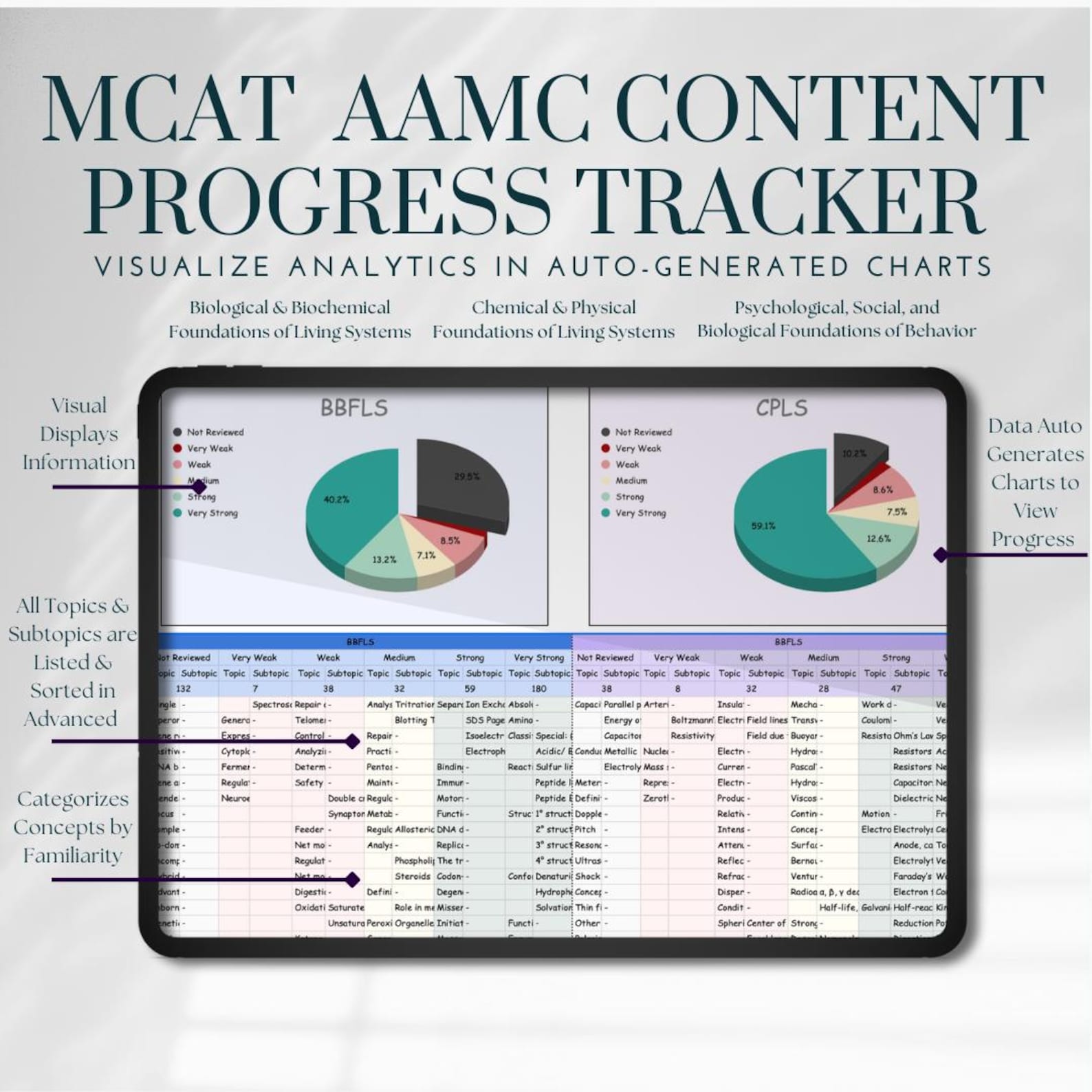MCAT Content Phase Tracker AAMC UWORLD Study Progress Monitor Weakness ...