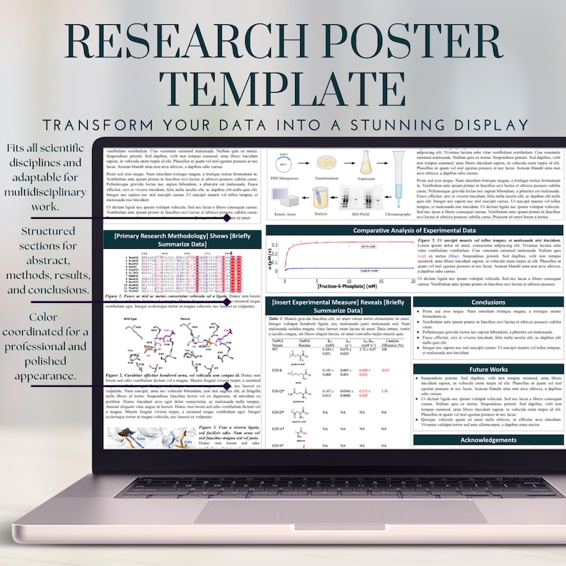 Research Poster Template, Editable Professional Academic Presentation ...