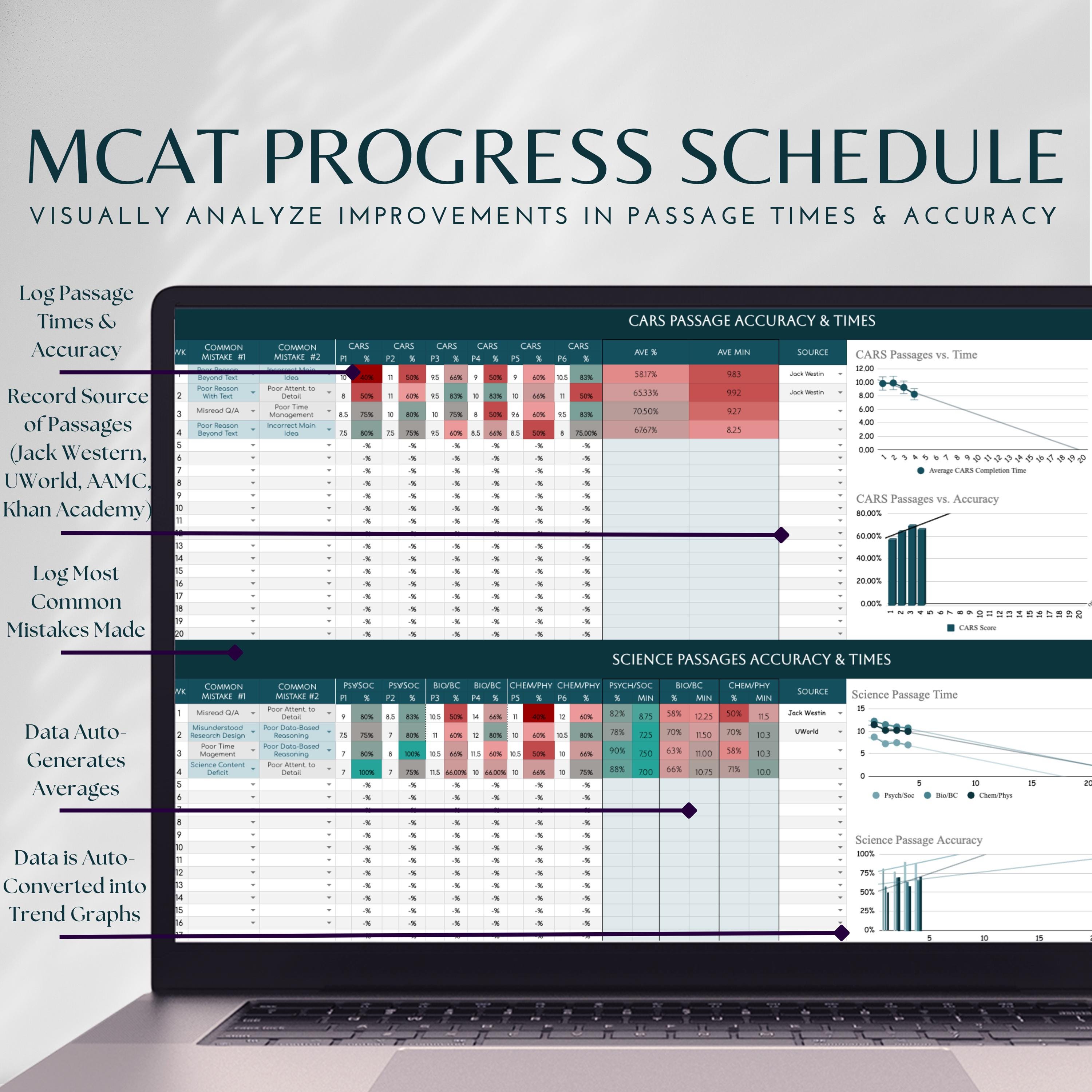 Premium MCAT Planner | Study Schedule Bundle: Daily Content Review ...