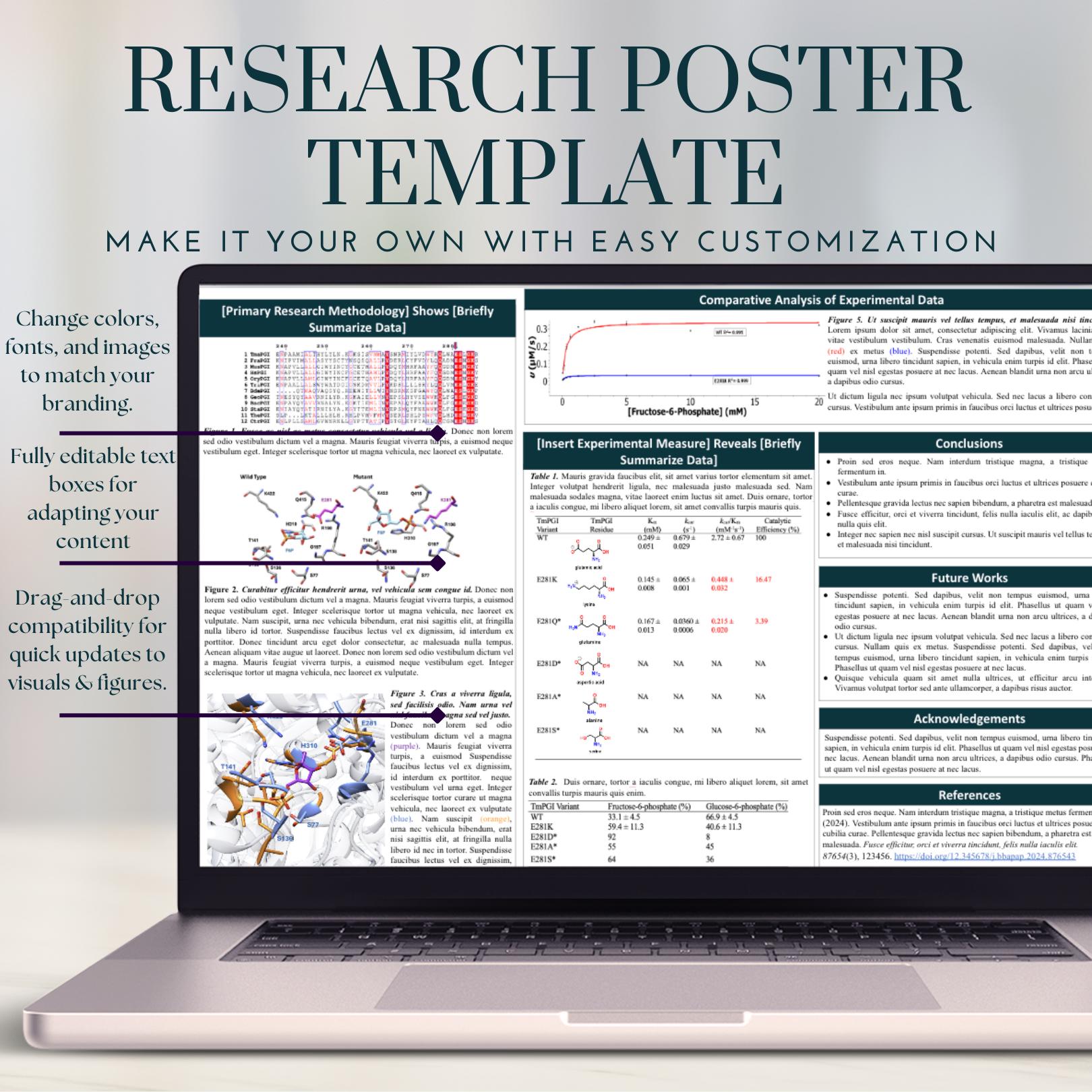 Research Poster Template, Editable Professional Academic Presentation ...