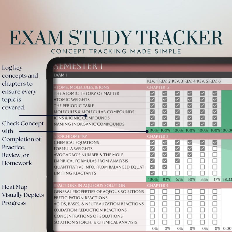 Study Review Tracker Exam Planner, Spaced Repetition Tool, Academic ...