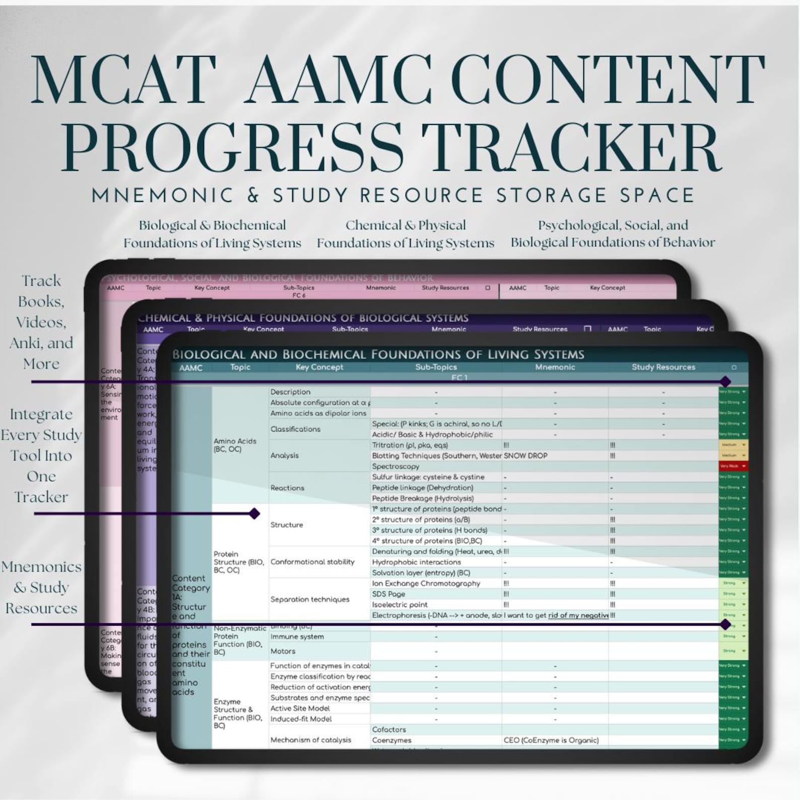 MCAT Content Phase Tracker AAMC UWORLD Study Progress Monitor Weakness ...