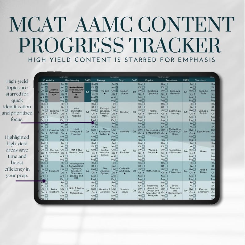 MCAT Content Phase Tracker AAMC UWORLD Study Progress Monitor Weakness ...