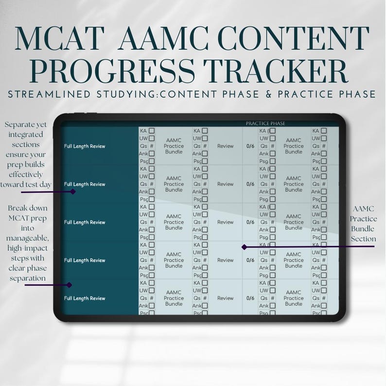 MCAT Content Phase Tracker AAMC UWORLD Study Progress Monitor Weakness ...