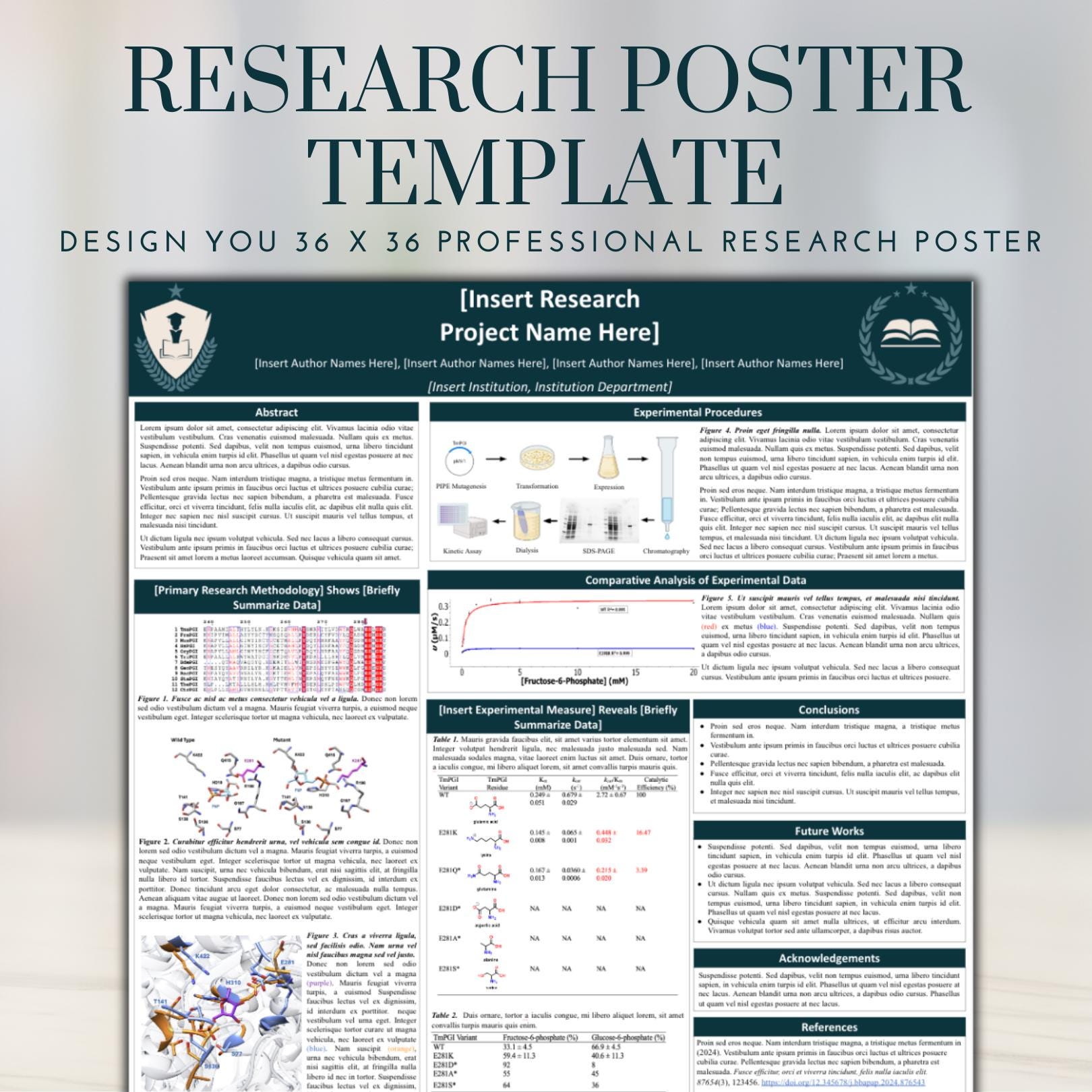 Research Poster Template, Editable Professional Academic Presentation ...