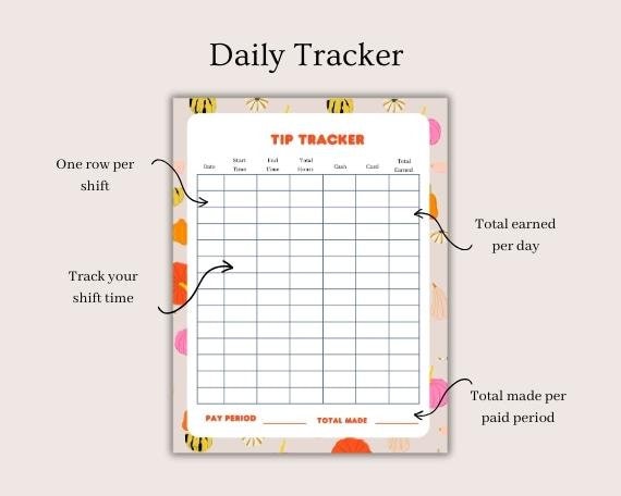 Digital Download Tip Tracker, Tip Tracker PDF for Waitress, Monthly Tip ...