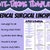 Med Surg One-pager Cheat Sheet for Busy Nursing Students - Reference Sheet for Clinicals - Etsy
