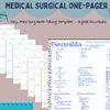 Pharmacology One-pager Note-taking Template: Learn Medications for Busy ...