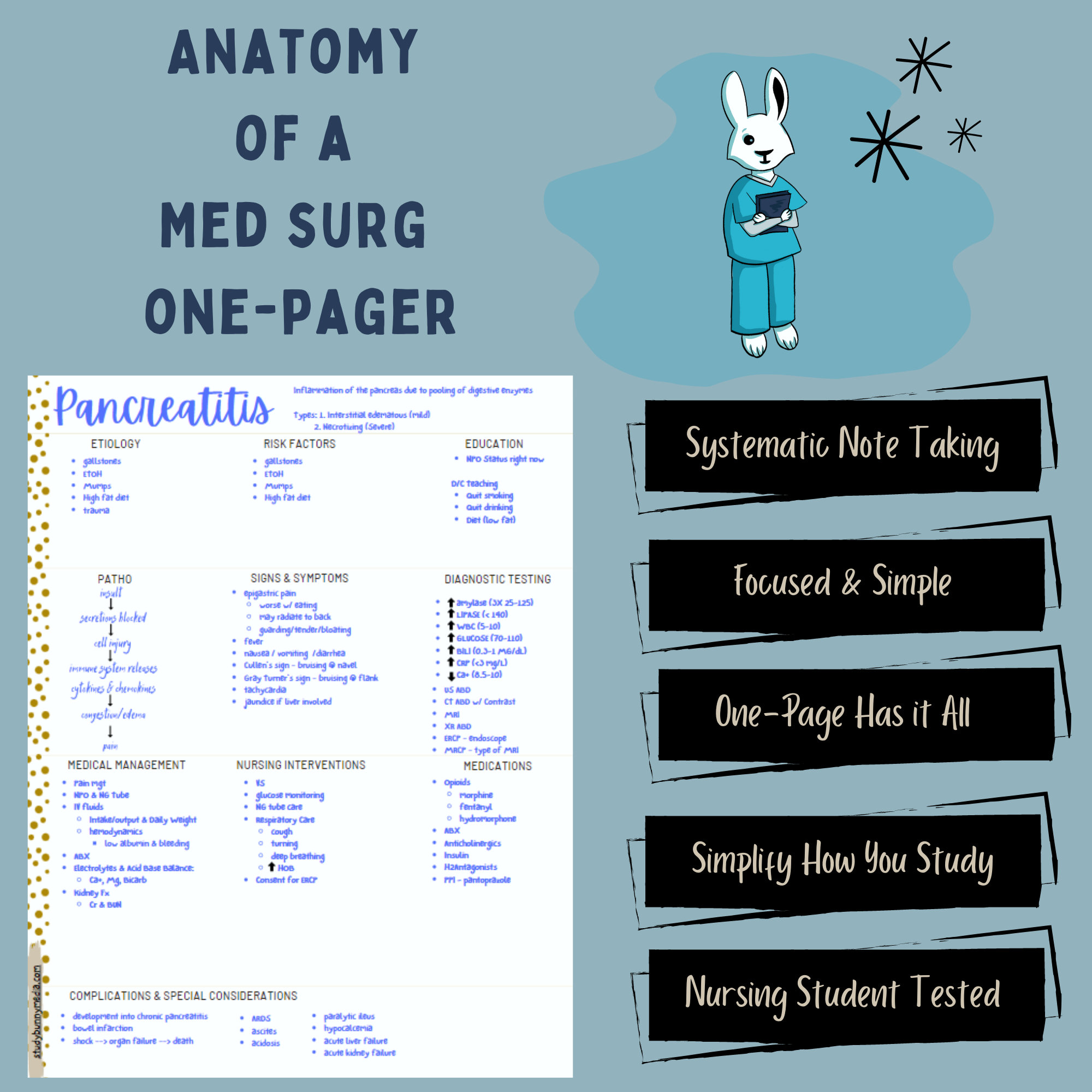 Medical Surgical One-pager Note-taking Template for Nursing Students ...