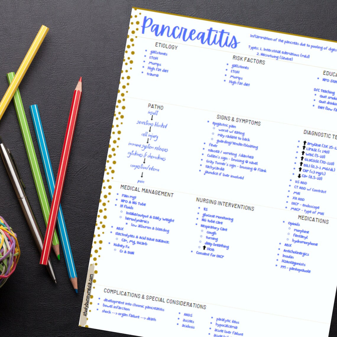 Medical Surgical One-pager Note-taking Template for Nursing Students ...