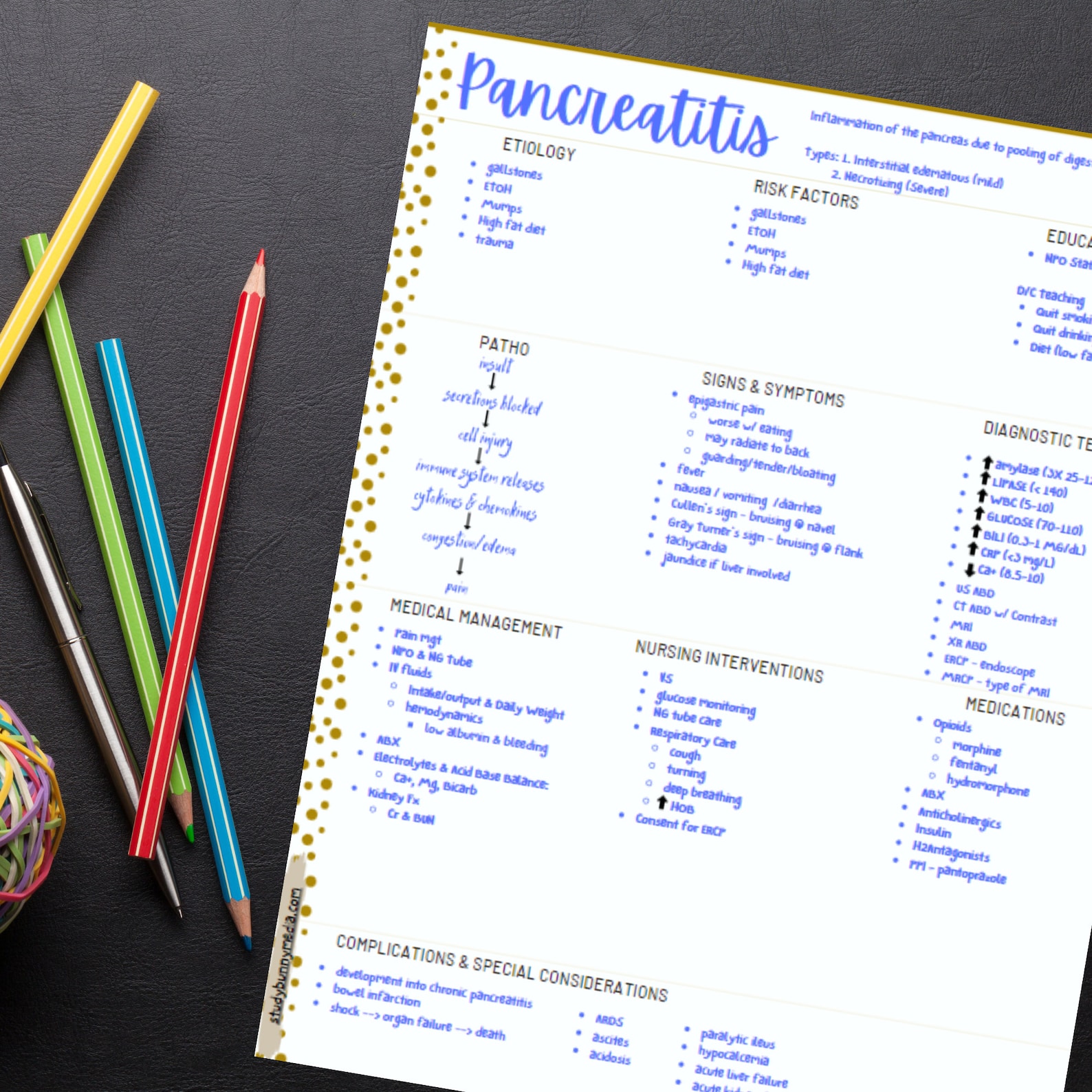 Medical Surgical One-pager Note-taking Template for Nursing Students ...