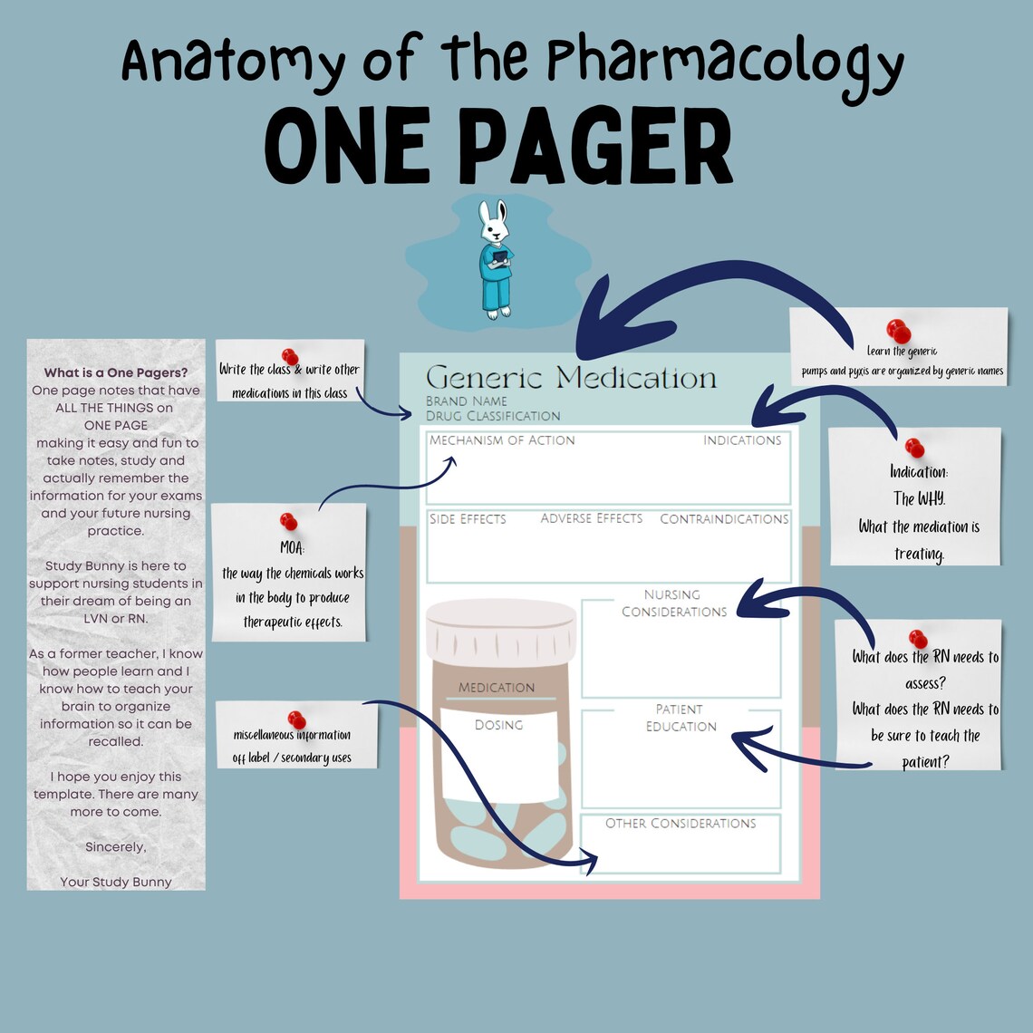 Pharmacology One-pager Note-taking Template: Learn Medications for Busy ...