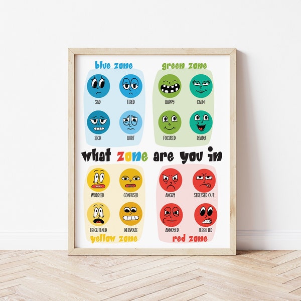 Zones of Regulation Feelings Poster - Etsy