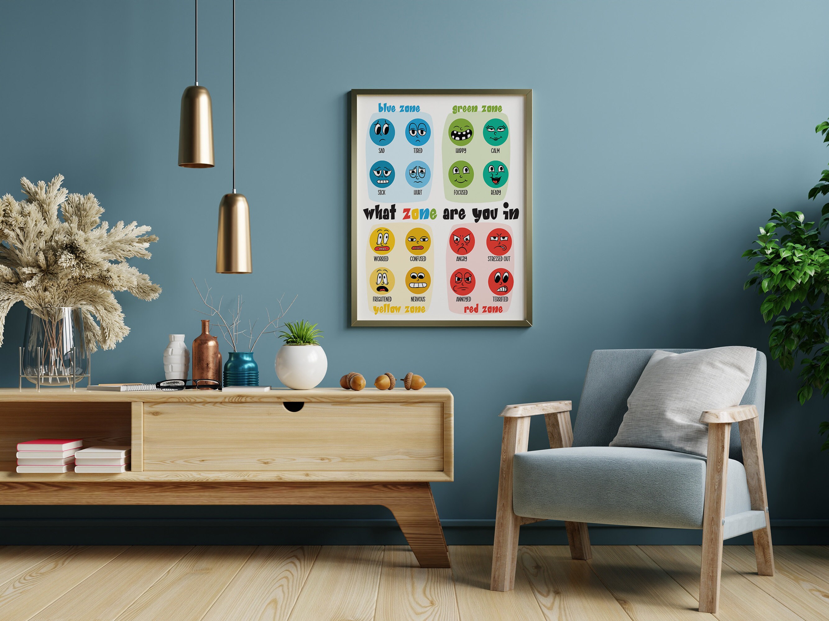 What Zone Are You In Zones of Regulation Poster With Fruit - Etsy