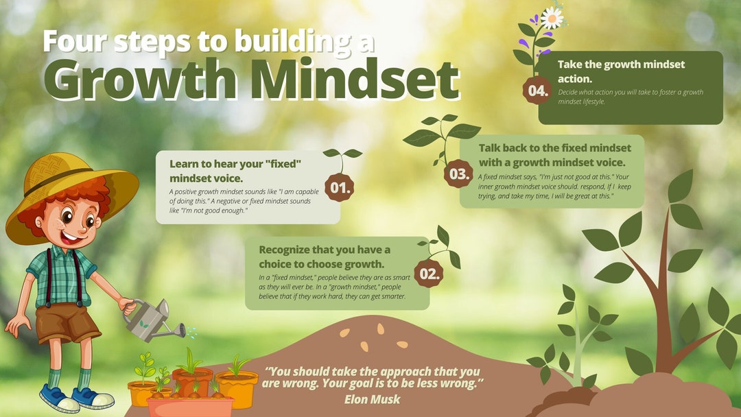 Four Steps to Building a Growth Mindset - Etsy