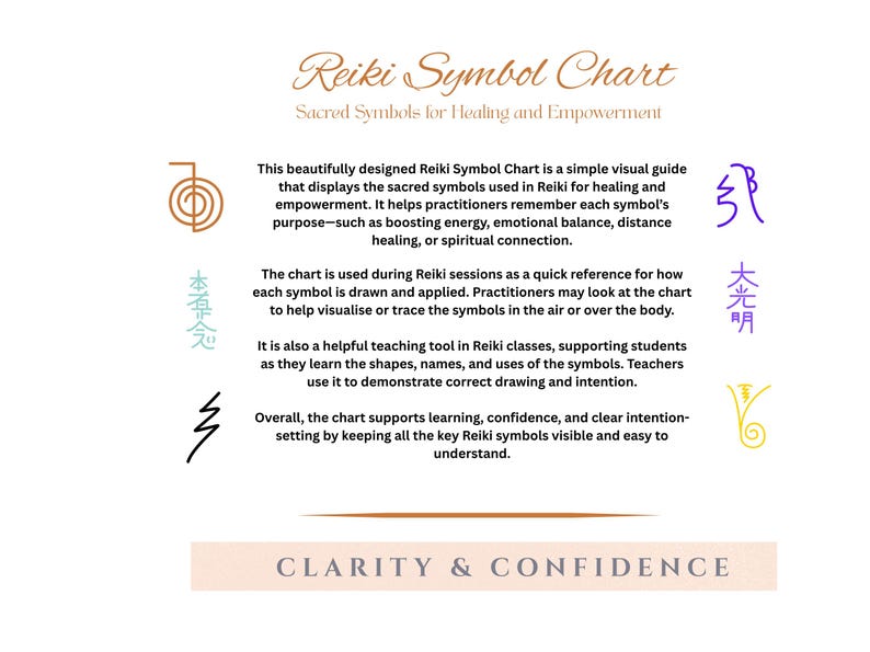 Reiki Symbol Chart - Etsy