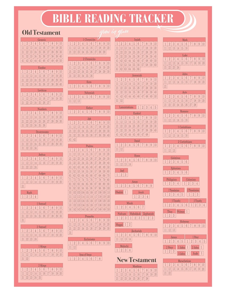 Bible Reading Tracker Old & New Testament Personal Family Homeschool ...