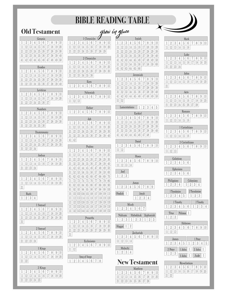 Bible Reading Tracker Old & New Testament Personal Family Homeschool ...