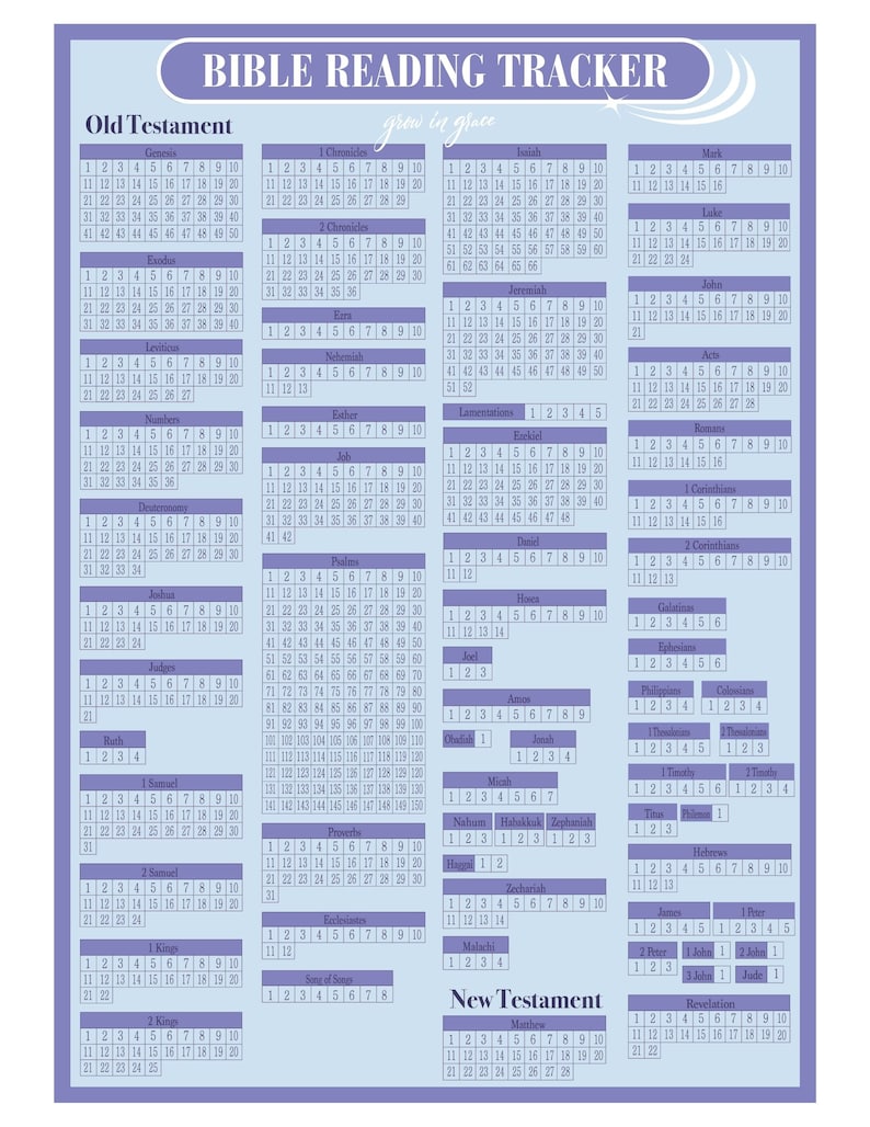 Bible Reading Tracker Old & New Testament Personal Family Homeschool ...