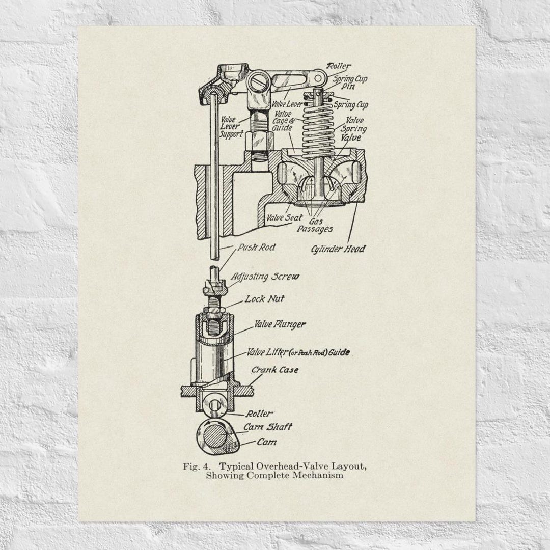 Early Overhead Valve Engine Valve Geometry Diagram Poster - Etsy