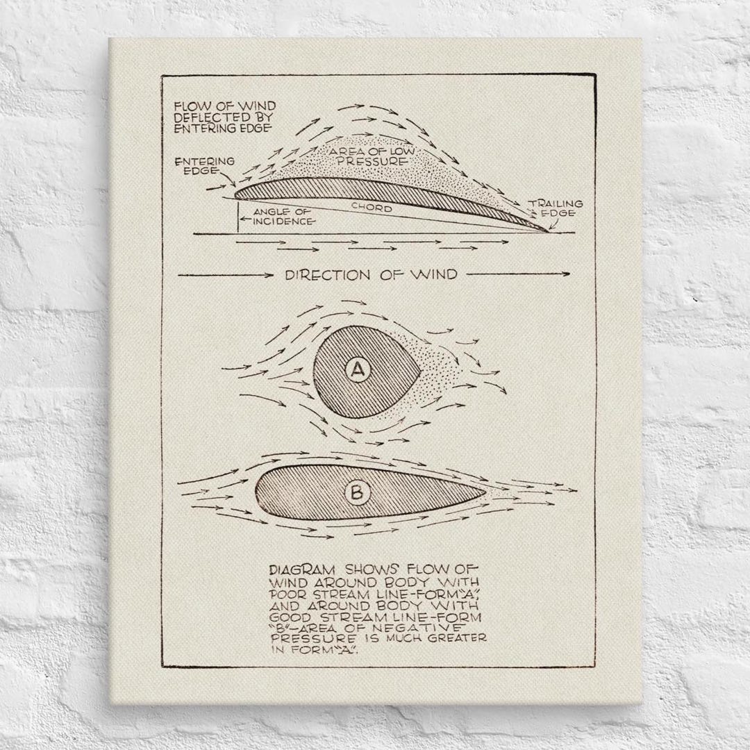 Airplane Wings Dynamics Diagram Engineering Antique Vintage Drawing on ...