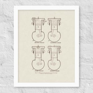 Antique Four Stroke Engine Cycle Diagram Framed Poster - Etsy Australia