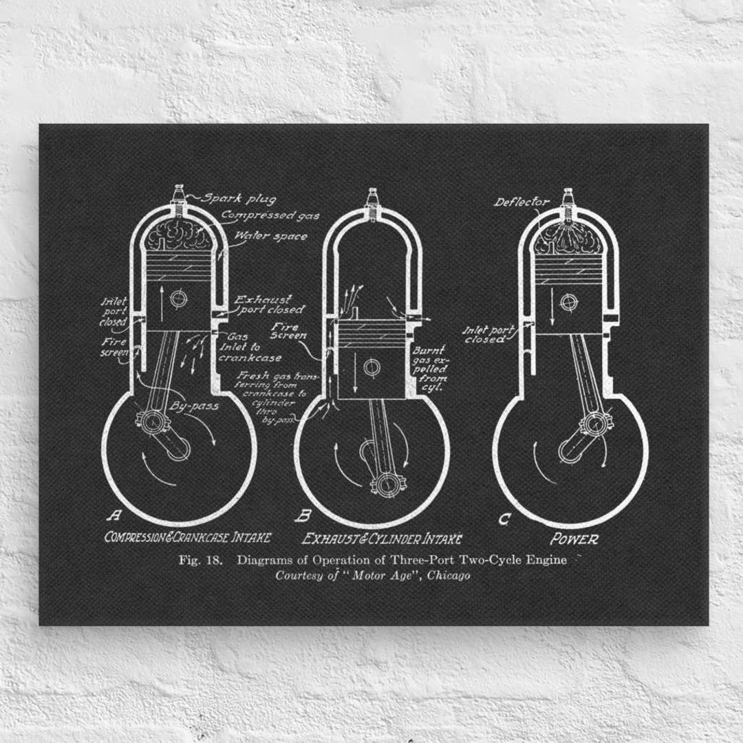 Antique Two Stroke Engine Cycle Diagram Patent Design on Canvas - Etsy