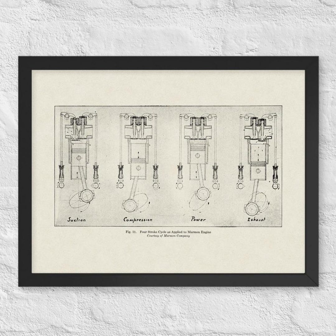 Antique Early Four Stroke Engine Cycle Diagram Framed Poster - Etsy