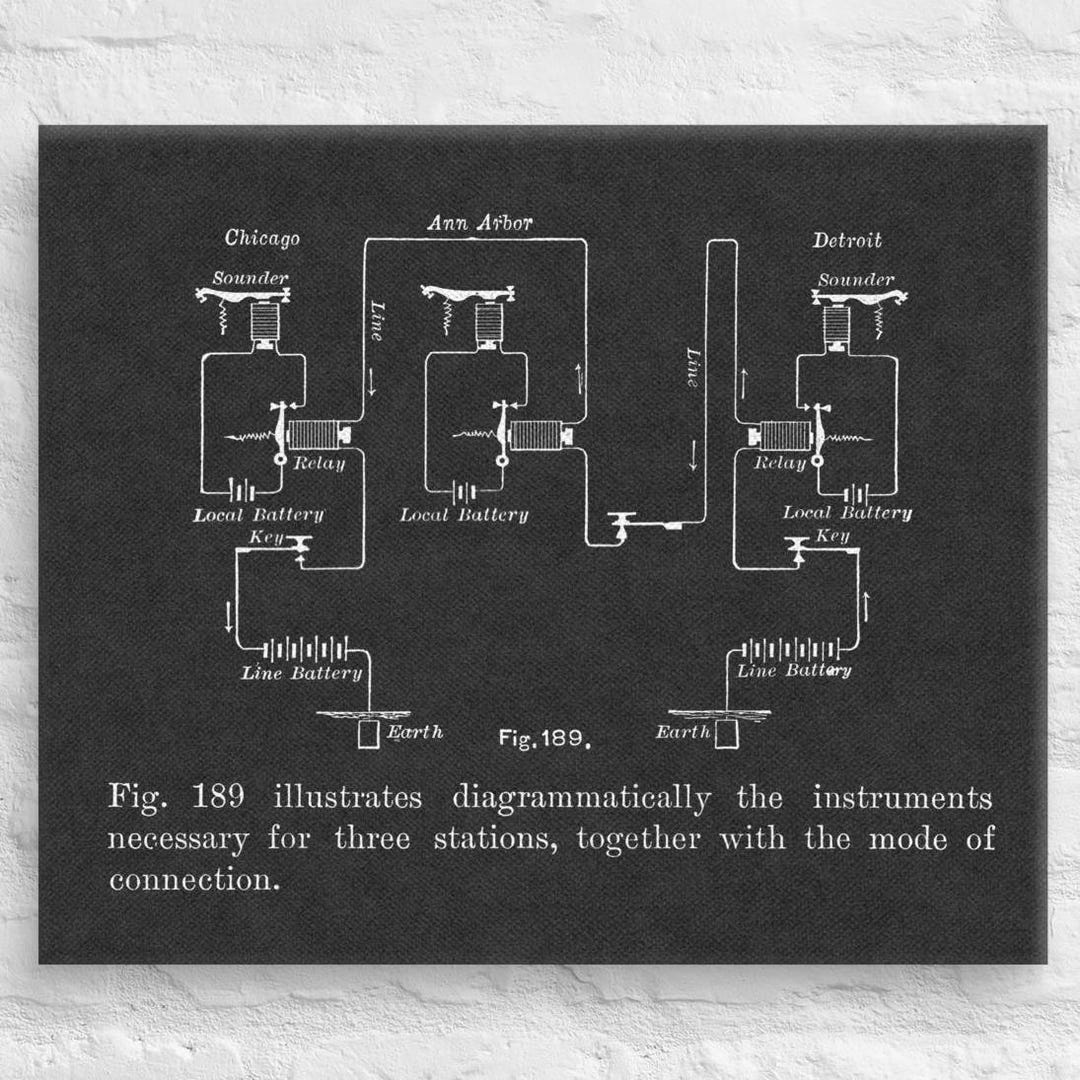 Antique Telegraph Network Stations Diagram Drawing Illustration Canvas ...